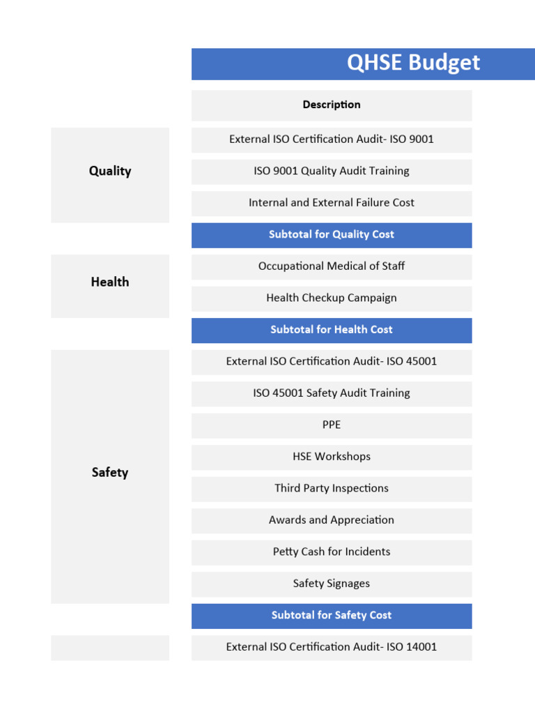 QHSE Budget Template 2024 With Dashboard | PDF | Occupational Safety ...