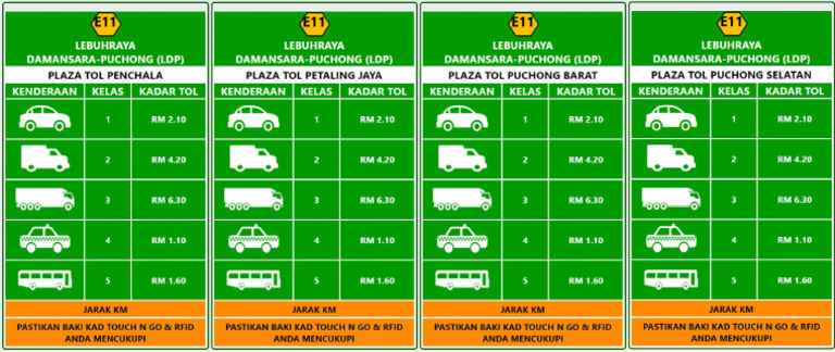 Latar Expressway | PDF