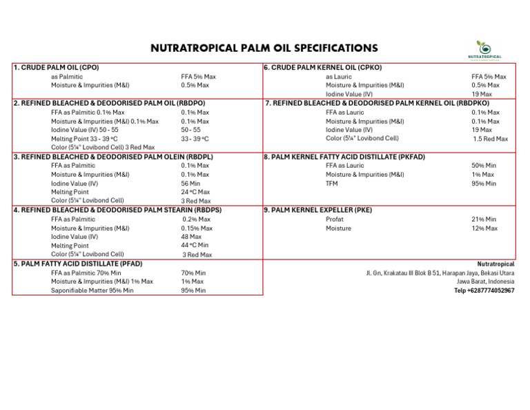 Nutratropical Palm oil Specifications | PDF | Palm Oil | Natural Products
