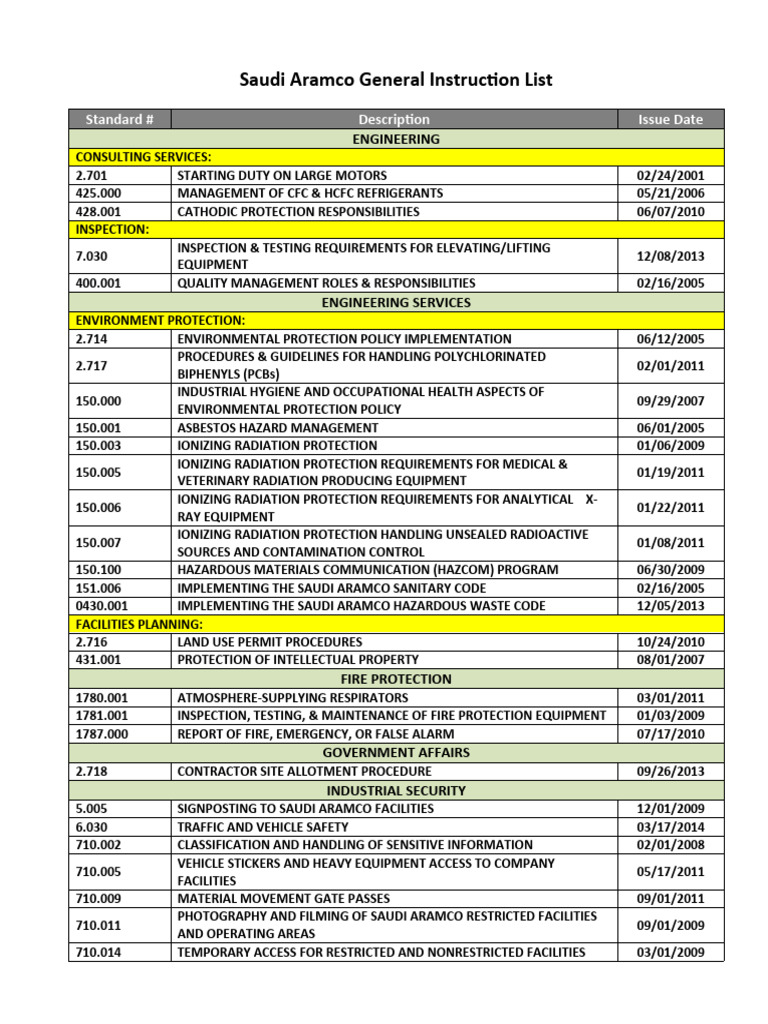 List of Saudi Aramco General Instructions | Download Free PDF ...