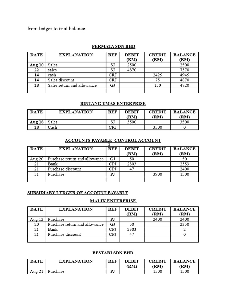 From Ledger To Trial Balance | PDF | Debits And Credits | Expense