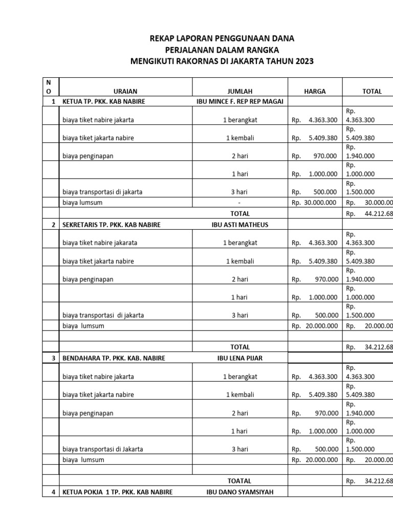 Rekap Laporan Penggunaan Dana Pdf