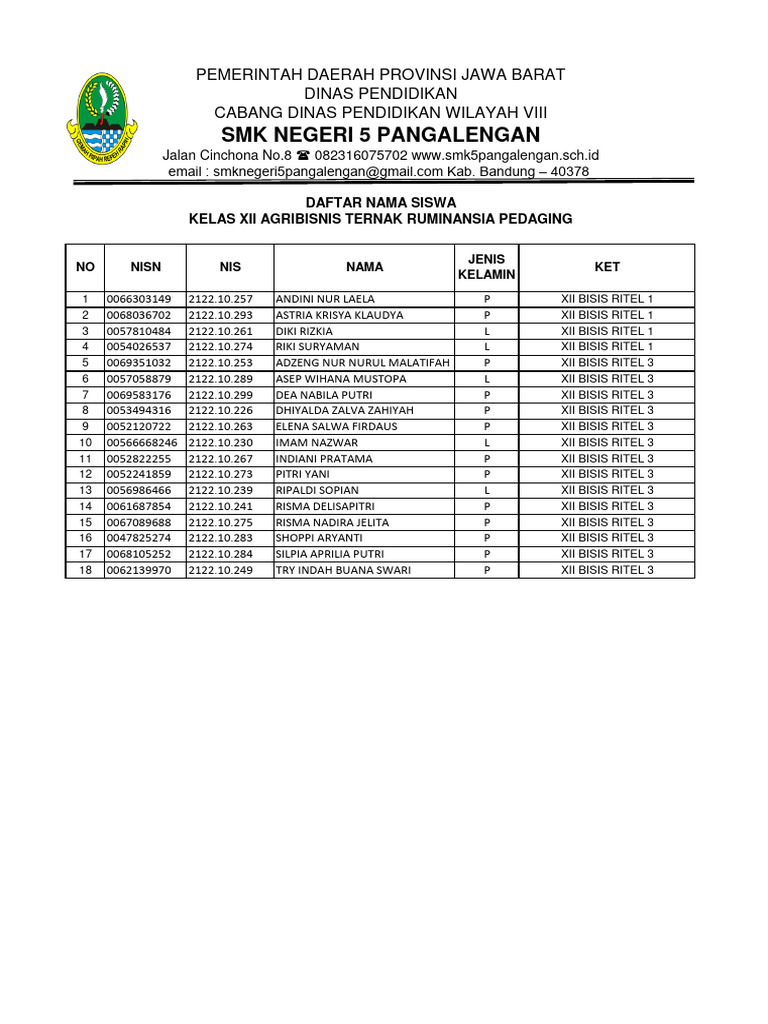 Daftar Nama Mapel Pilihan Kelas Xii Pdf