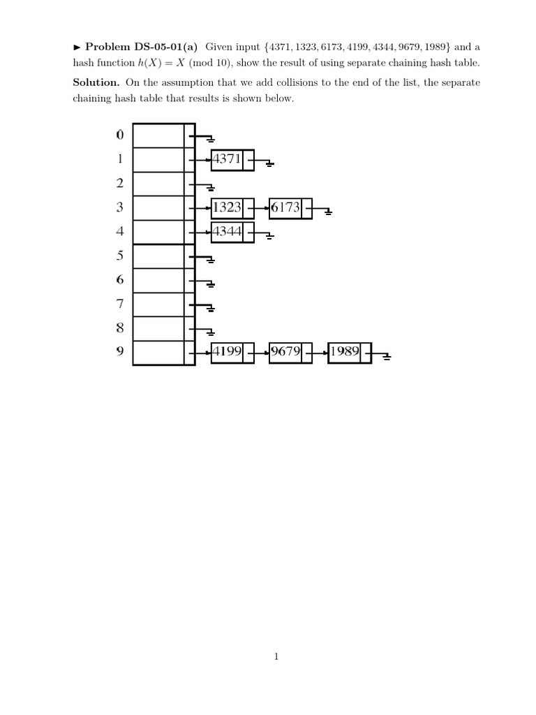 Chapter 5 | PDF | Computer Data | Computer Programming