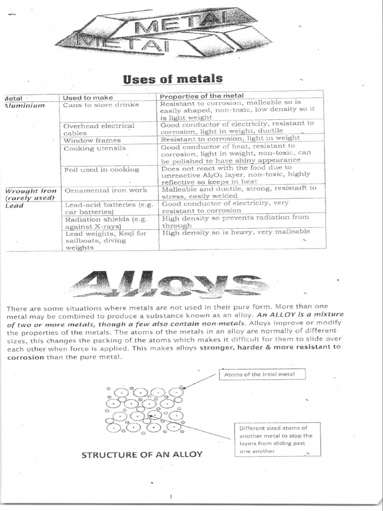 Metals & Non-Metals | PDF