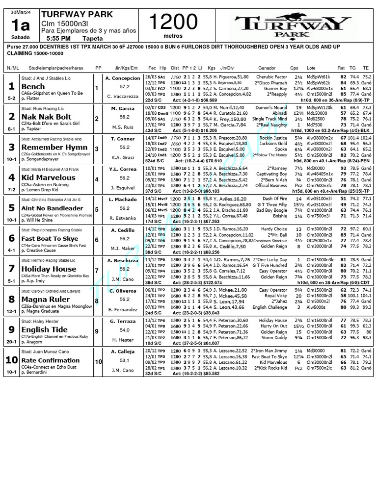 Turfway Park | Download Free PDF | Horse Racing | Horse Racing Awards