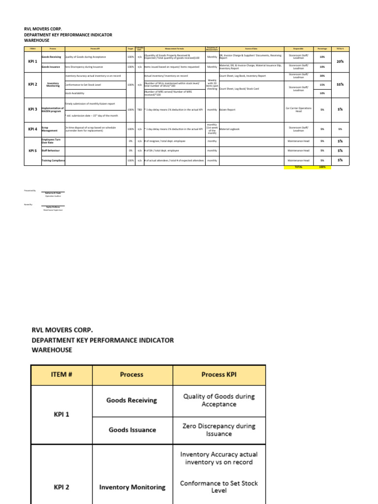 Encoder Warehouse | PDF | Performance Indicator | Business