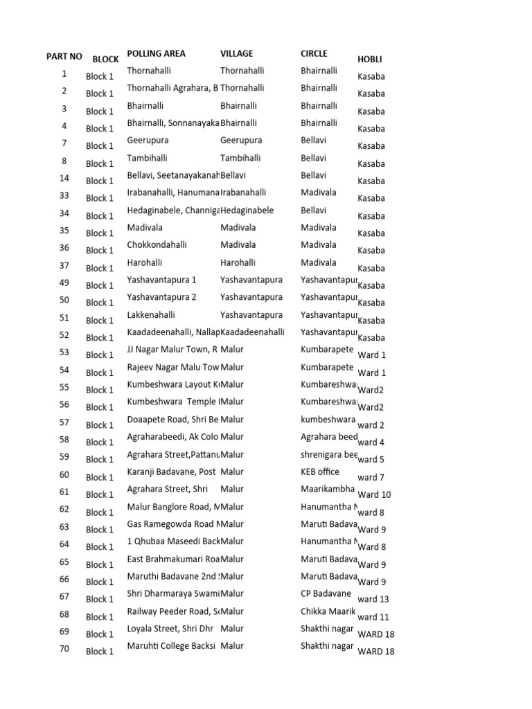 Malur Polling Station Details | PDF