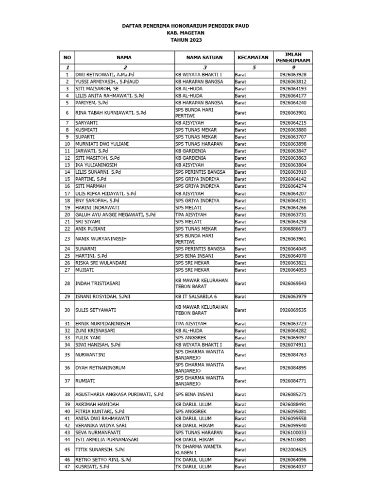 Lampiran Undangan Penerima Insentif 2024 | PDF