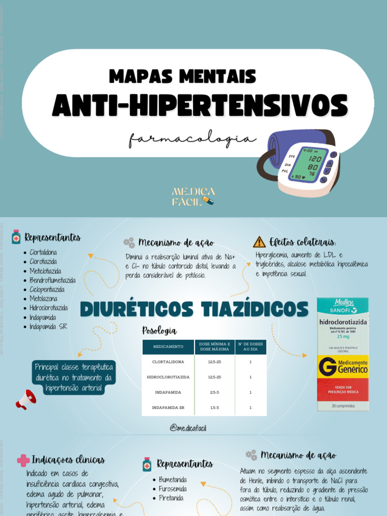 Mapas Mentais Anti Hipertensivos Compressed 2 | Download grátis PDF | Drogas