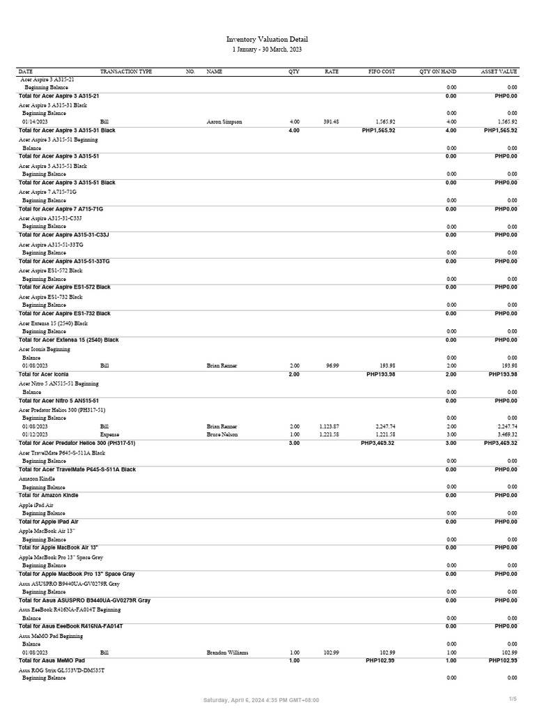 Inventory Valuation Report Q1 2023 | PDF | Valuation (Finance) | Lenovo