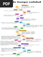 Línea de Tiempo - Calidad (1900 - 2020) | PDF | Calidad (comercial) | Gestión de la calidad