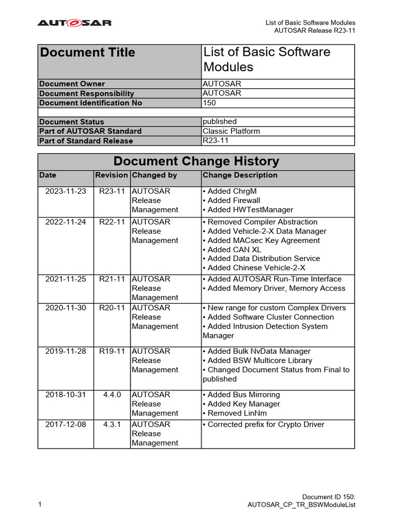 AUTOSAR CP TR BSWModuleList | PDF | Internet Protocol Suite | Computer Engineering