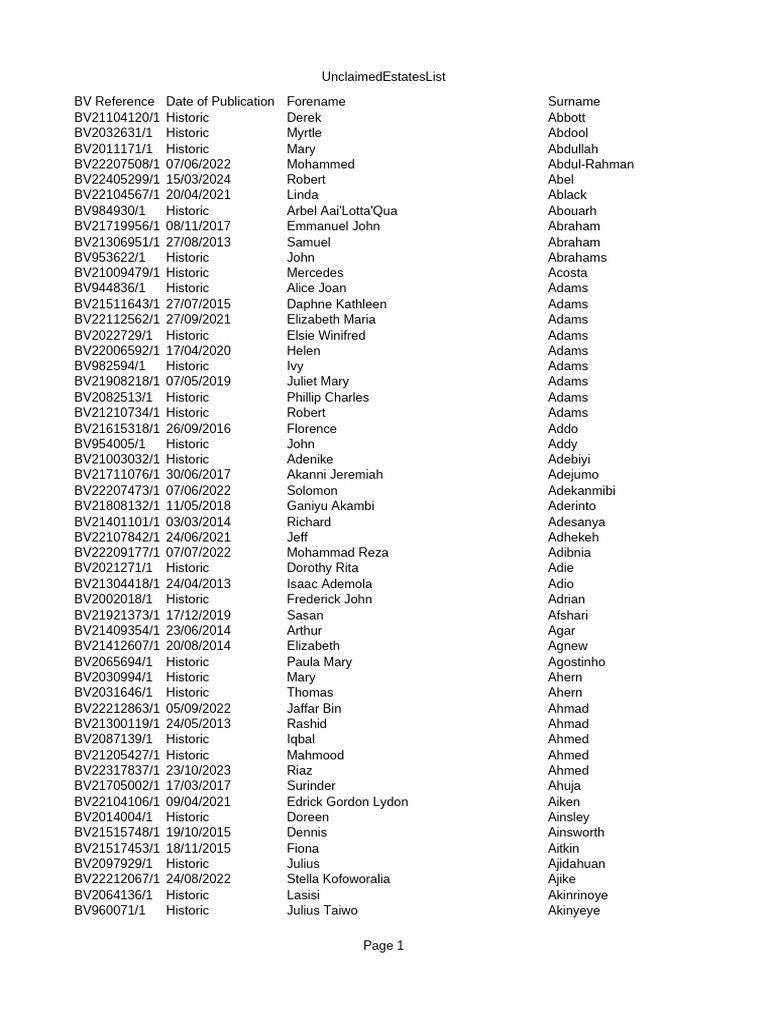 Unclaimed Estates List Overview | PDF