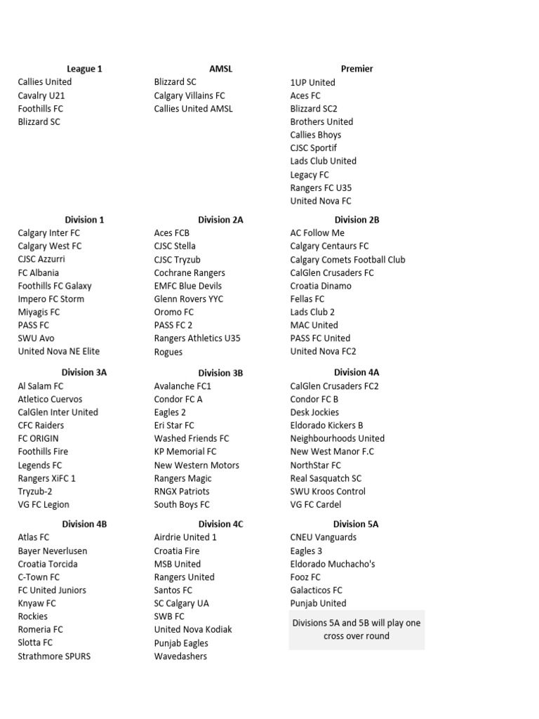 Men's Alignment | PDF | Association Football Clubs | Association Football
