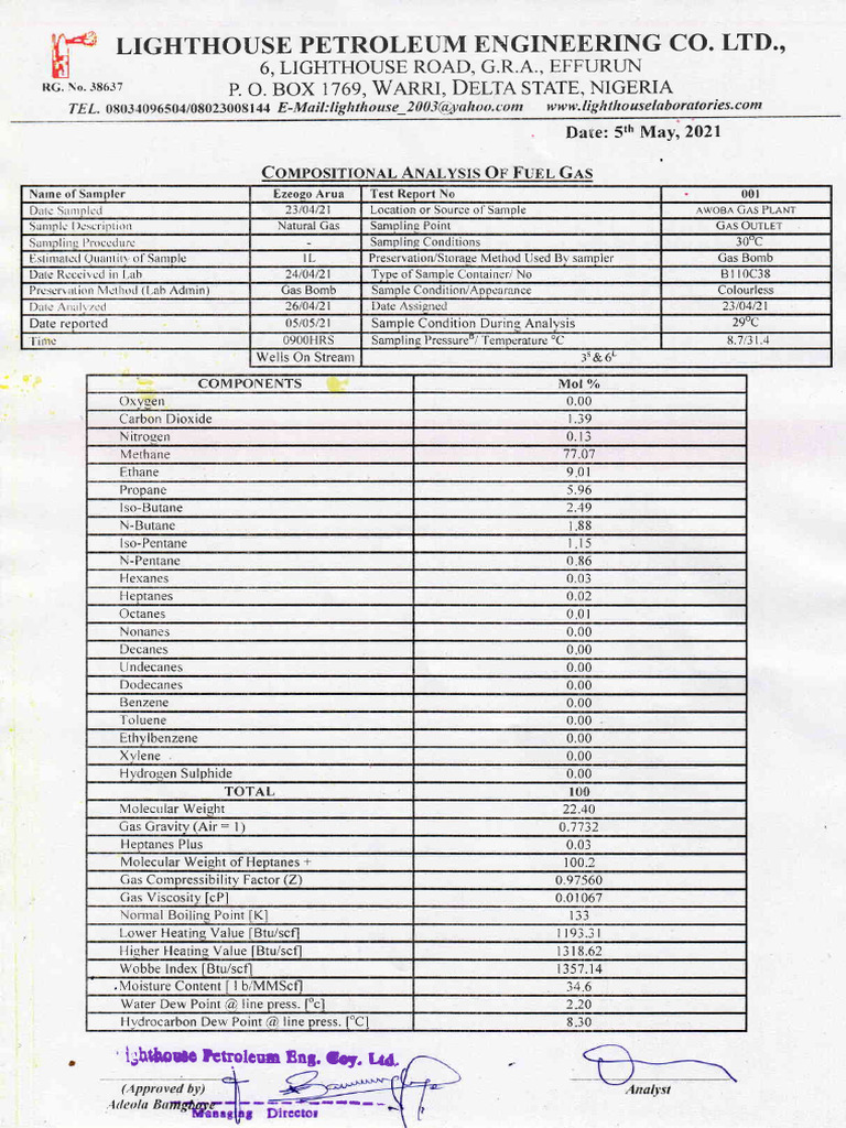 Awoba Gas Composition Analysis - April | PDF | Gases | Hydrocarbons