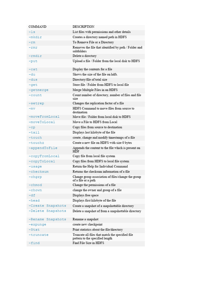 HDFS Commands | PDF