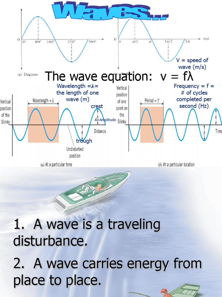 The Reproduction Systems | PDF | Waves | Electromagnetic Radiation
