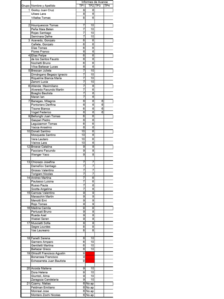 Informe de Avance: Alveredo Facundo | PDF