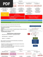 Systen-Conti Bula | PDF | Câncer | Gravidez