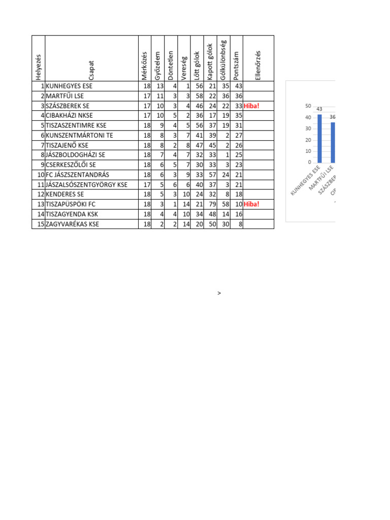 NB II | PDF