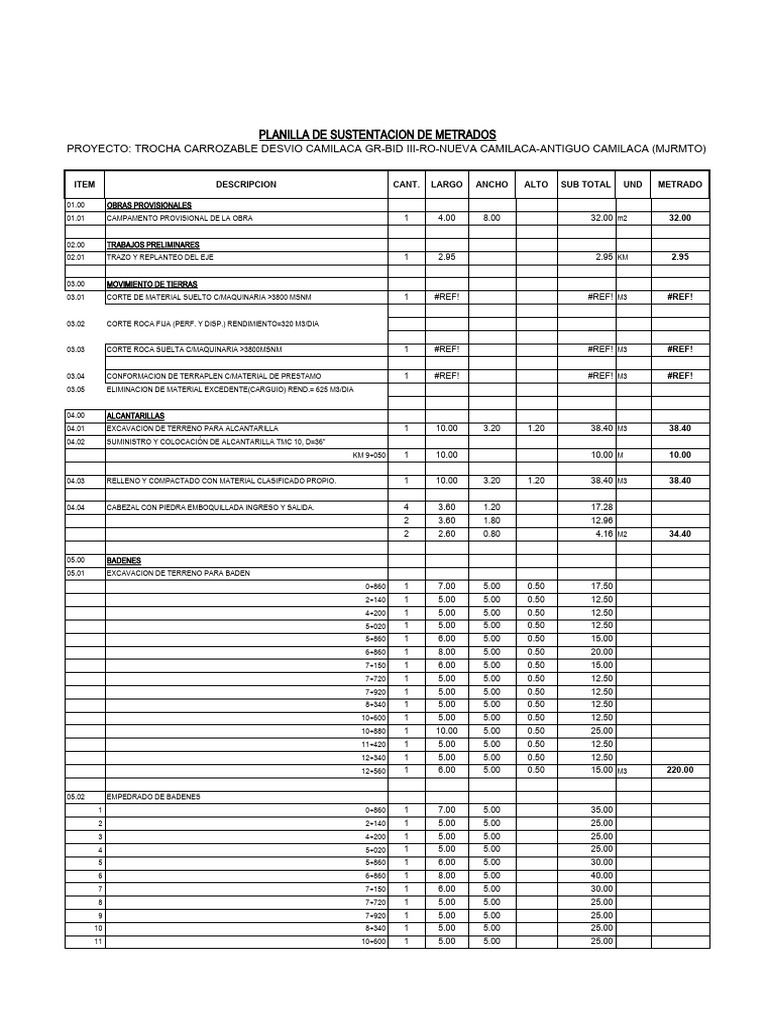 Planilla de Metrados Final | PDF