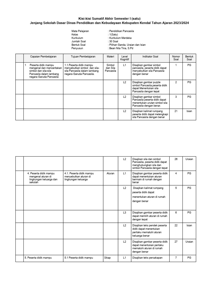 Kisi-Kisi Soal Sas Pend Pancasila Kelas 1 | PDF