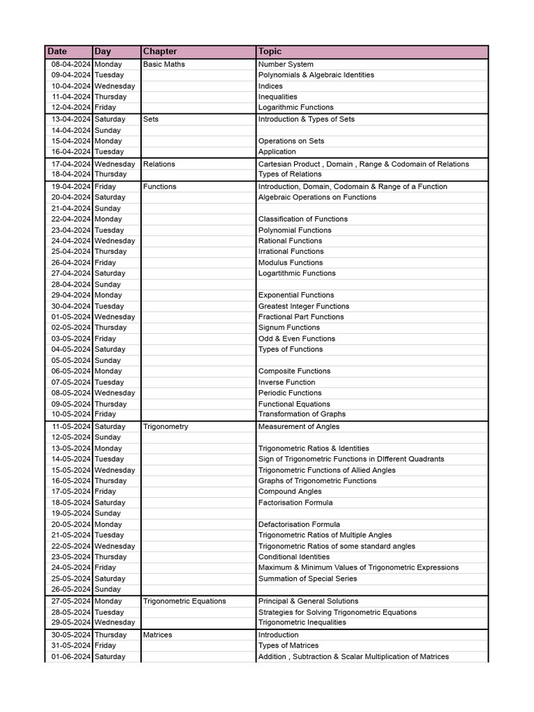 JEE Planner | PDF | Matrix (Mathematics) | Function (Mathematics)