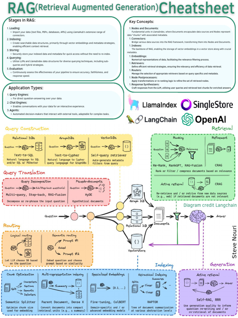 RAG_1708257109 | PDF | Information Retrieval | Metadata