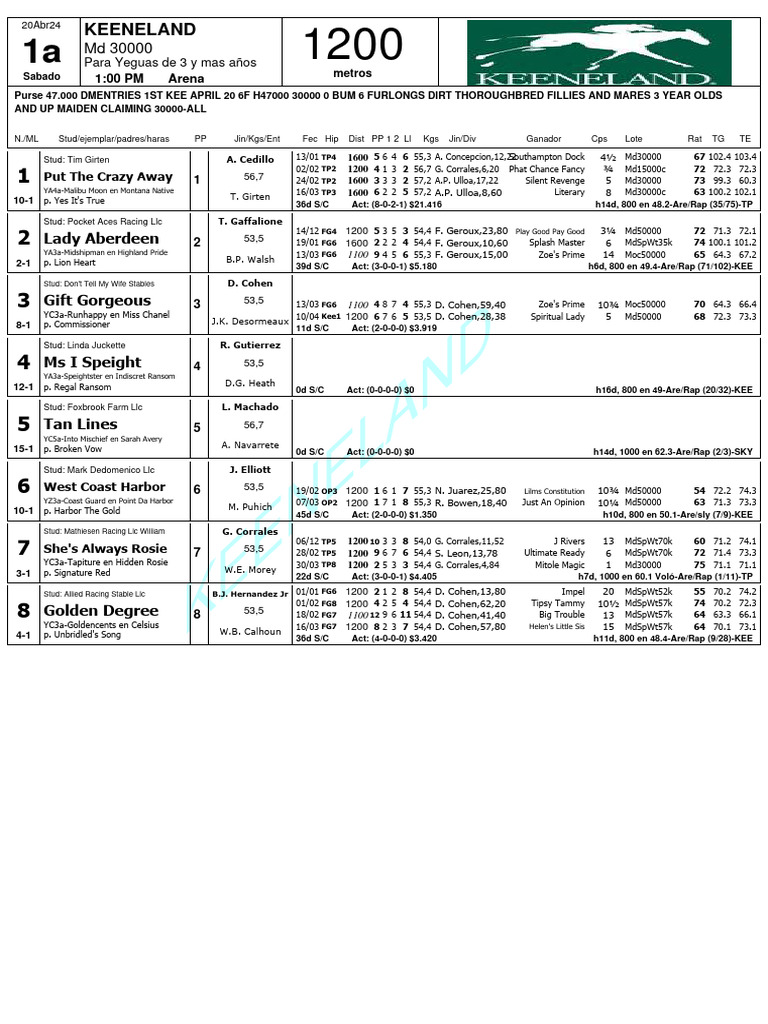 Keeneland | PDF | Horse Racing | Thoroughbred Racehorses
