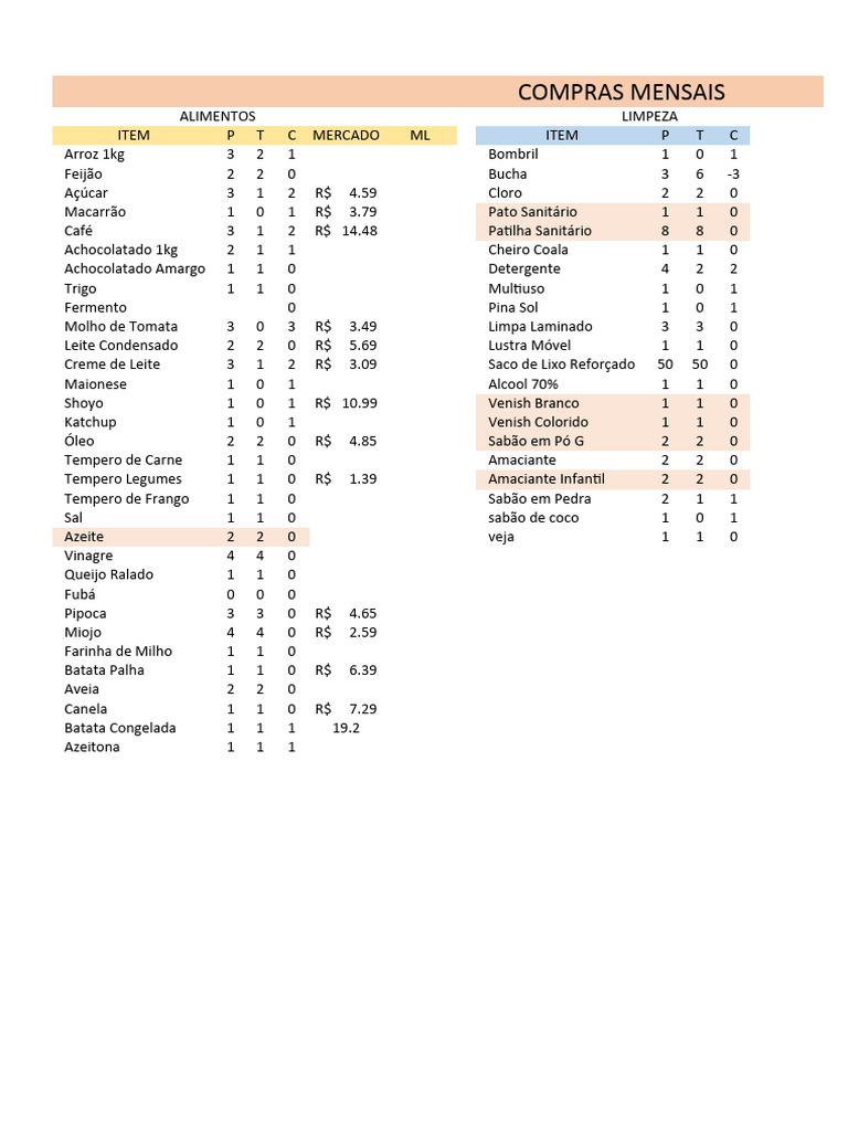 Planilha de Compras | PDF | Alimentos | Culinária