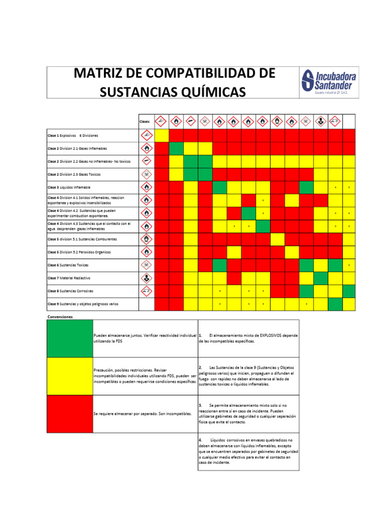 Matriz de Compatibilidad Química | PDF | Toxicidad | Química
