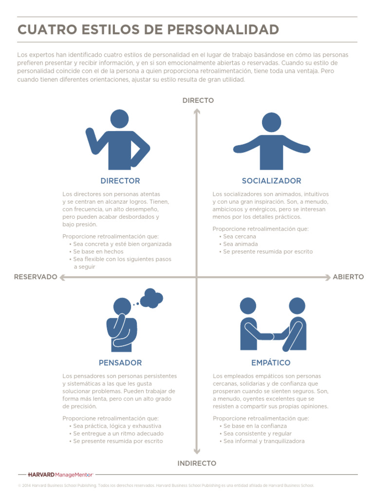 four_personality_styles | PDF