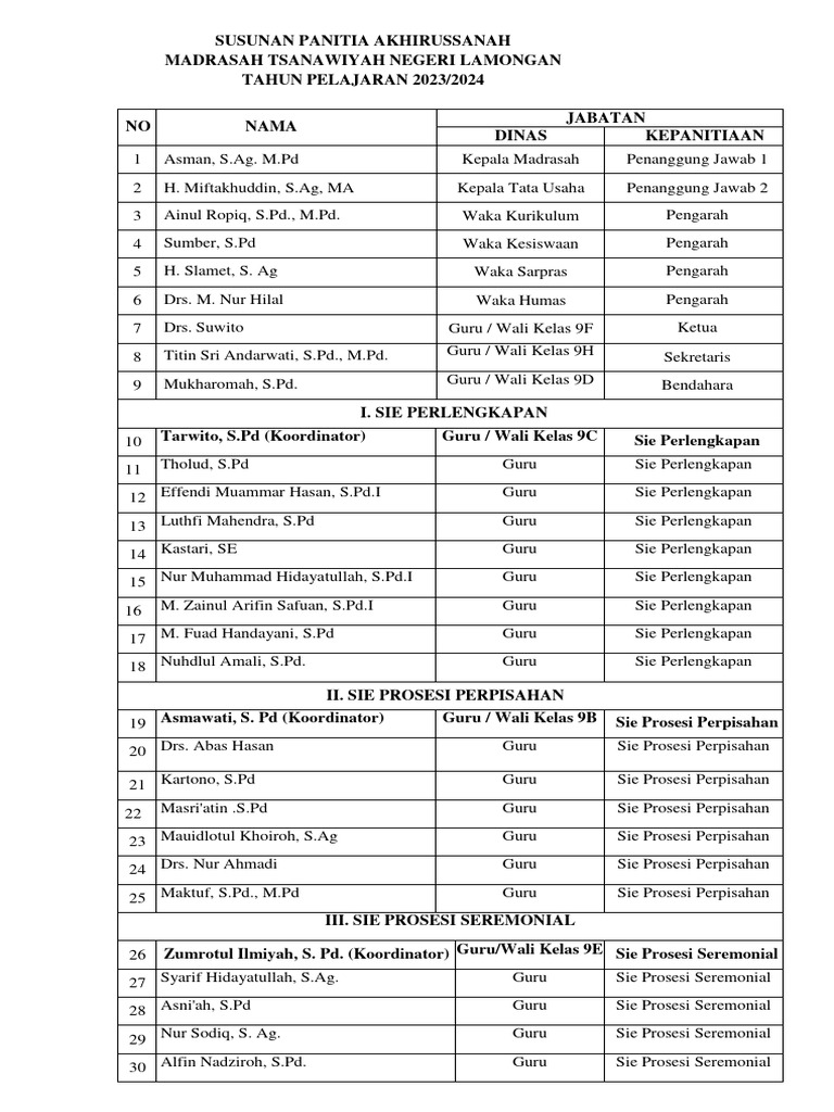 Panitia Akhirus Sanah 2024 | PDF