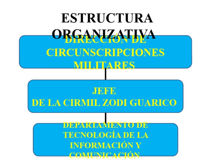 Cartelera Telematica 2 | PDF