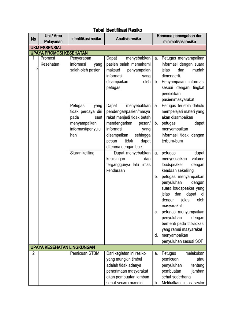 Tabel Identifikasi Resiko UKM | PDF