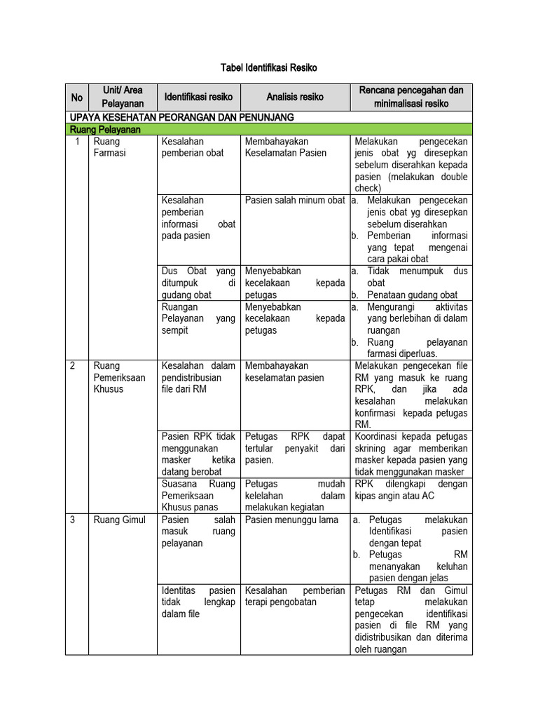 Tabel Identifikasi Risiko UKPP | PDF