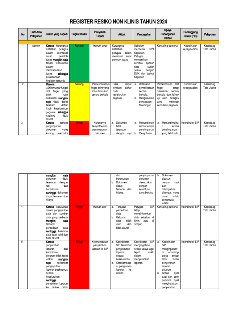 Tabel Register Resiko KMP NON KLINIS | PDF