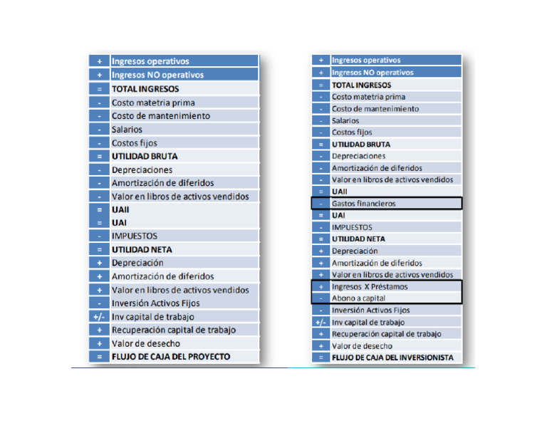 Estructura FDEC | PDF
