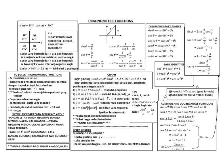 Nota Add Math Trigonometric Functions | PDF | Metode & Bahan Ajar ...