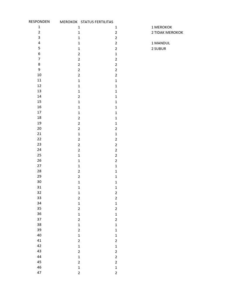 Data Analisa Data Pdf