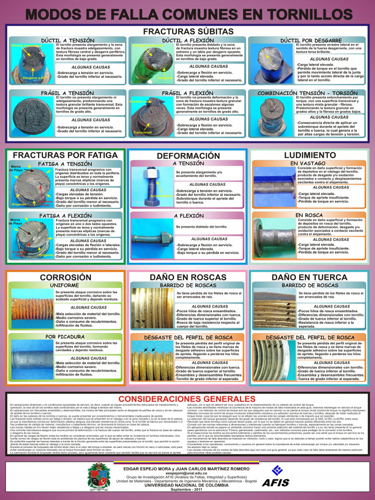 Afiches de Fallas Comunes de Elementos de Máquina | PDF