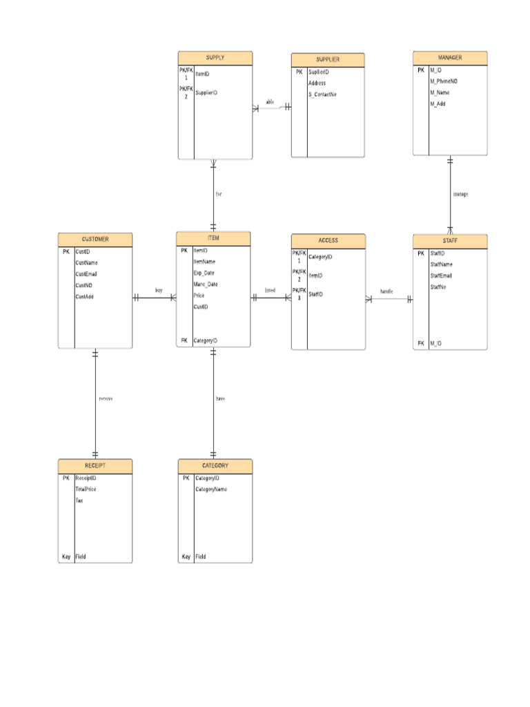 Database ER diagram (crow's foot) (1) | PDF