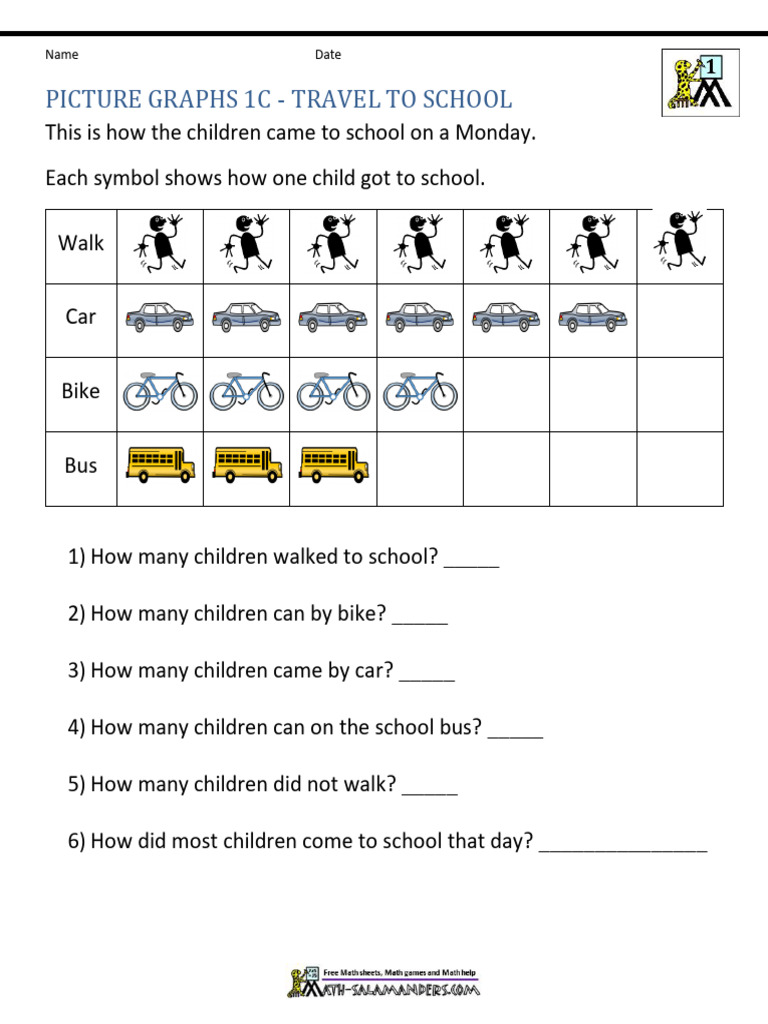 Understanding Picture Graphs 1c | PDF