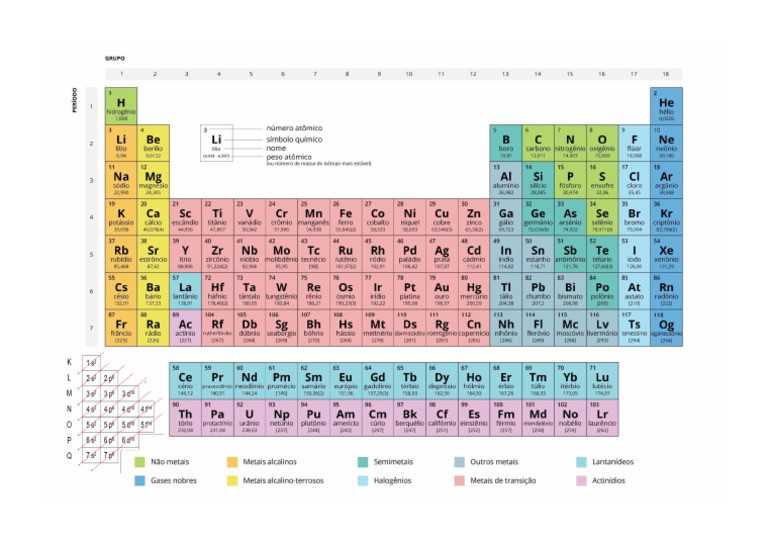 Tabela Periodica | PDF