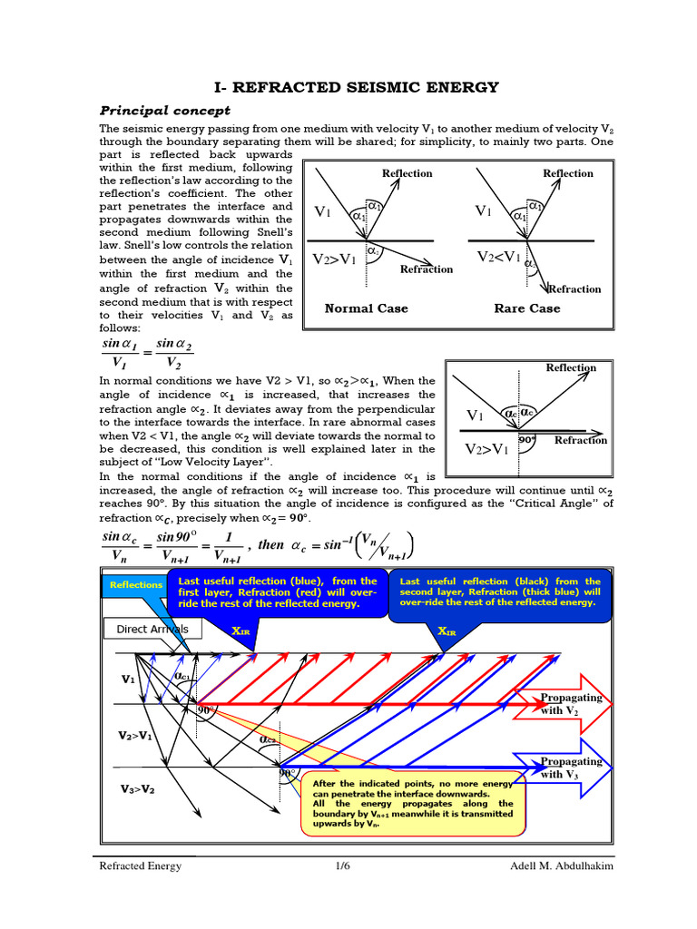 01- Refracted Energy | PDF | Refraction | Reflection (Physics)