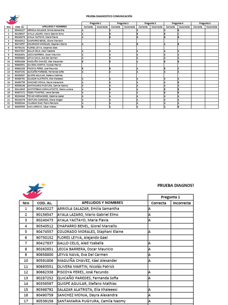Resultado de Prueba Diagnostica Comu-Matem. | PDF