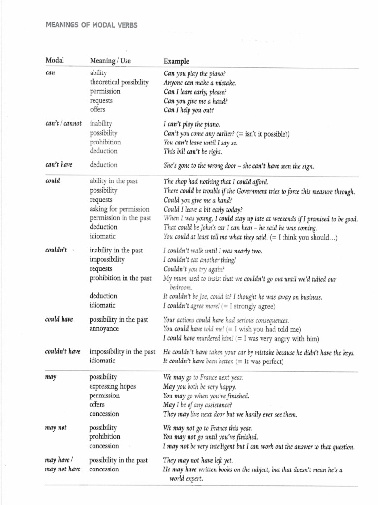 Meanings of Modal Verbs | PDF