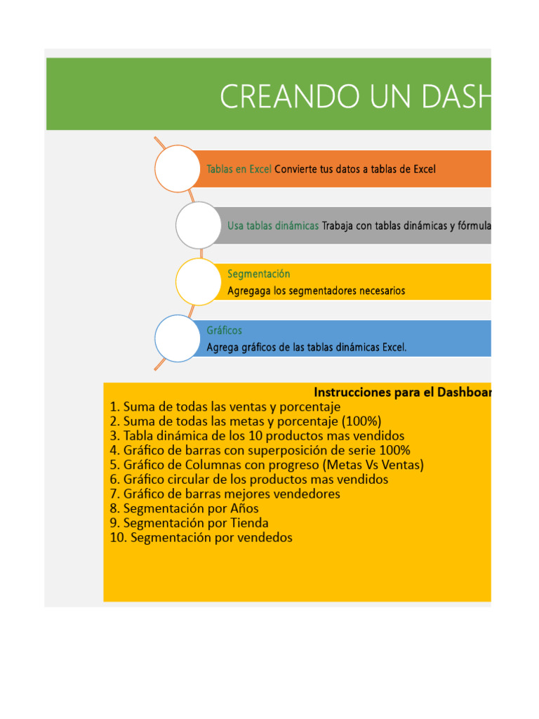 Datos Dashboard Ejemplo | PDF