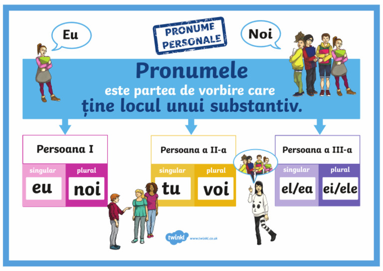 Ro2 L 007d Pronumele Plansa A3 | PDF